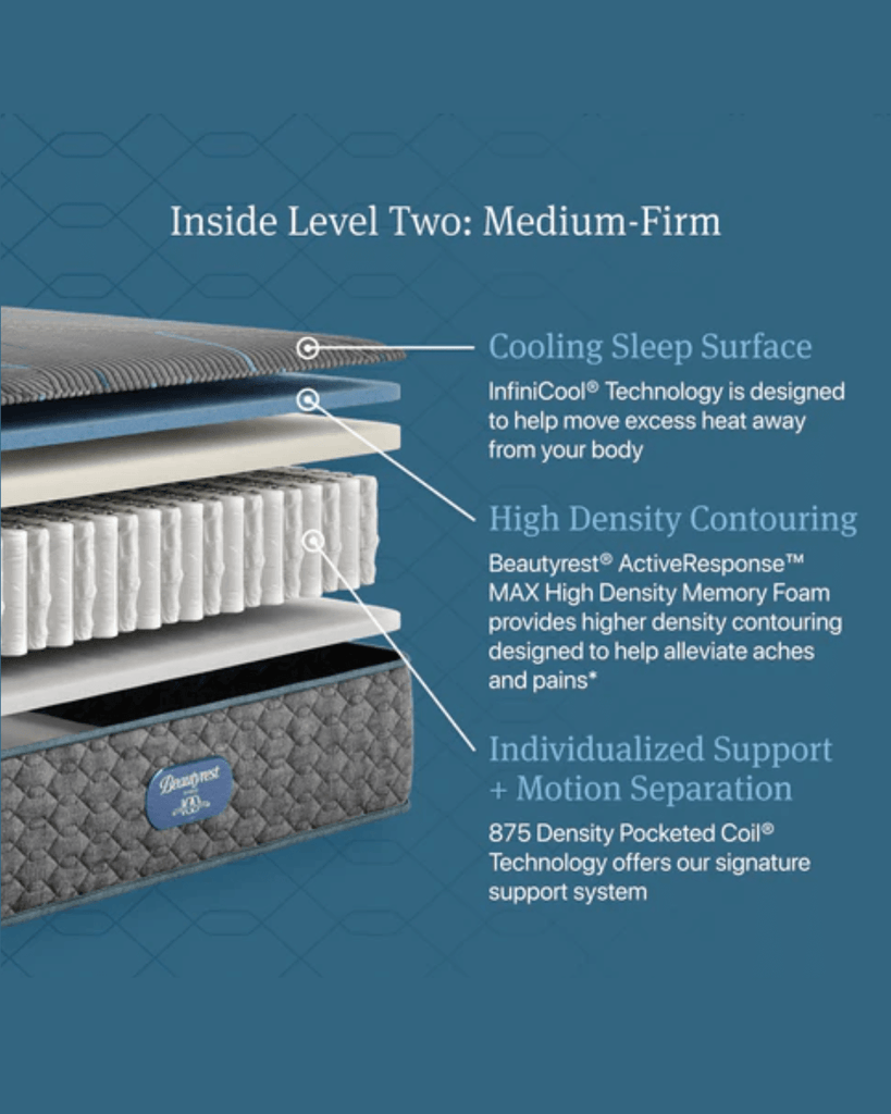 Beautyrest Hybrid Mattress | Cooling Comfort & Pressure Relief ...